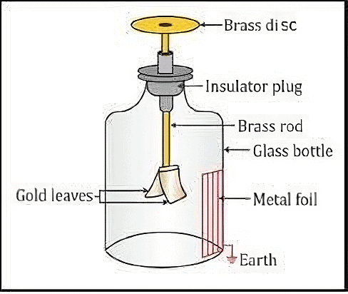 NCERT Solutions for Class 8 Science Chapter 12 - Some Natural Phenomena