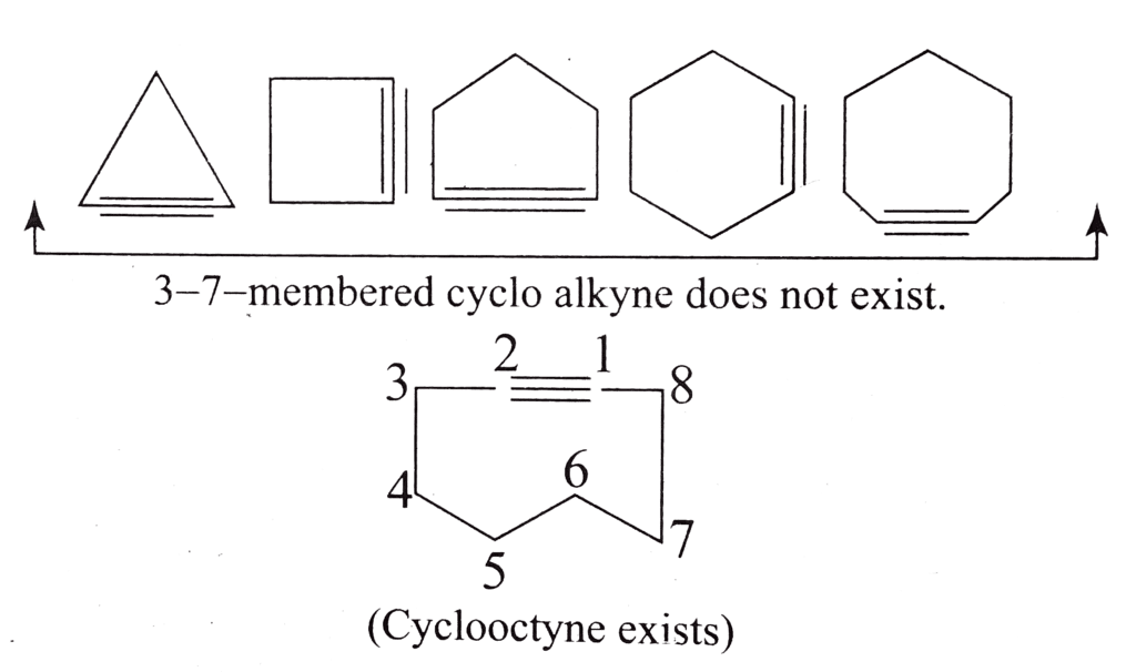 Hydrocarbons: Classification, Properties, Preparation and Uses ...