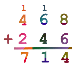 Addition Class 3 Notes Maths Free PDF