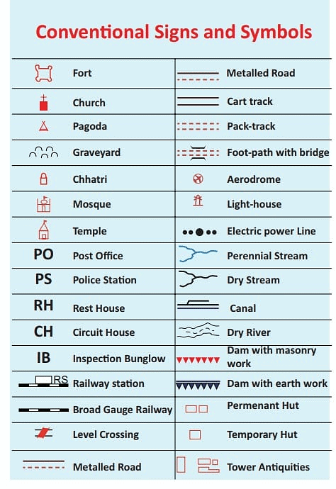 Class 6 Geography Chapter 4 Question Answers - Maps