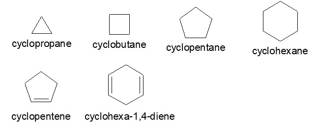 Hydrocarbons: Classification, Properties, Preparation and Uses ...