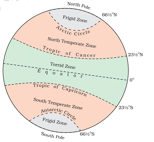 Globe - Latitudes and Longitudes Summary Class 6 Social Science Chapter 2