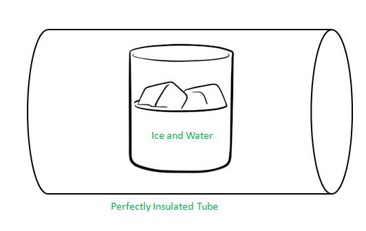 Equilibrium in Physical Processes - Chemistry Class 11 - NEET PDF Download