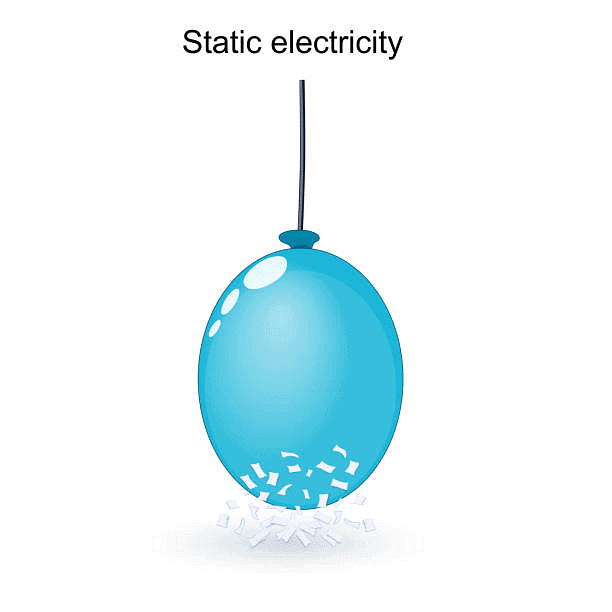 Electric Charges: Definition, Formula, Properties, Unit & More ...