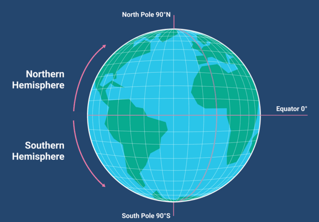 Globe - Latitudes and Longitudes Summary Class 6 Social Science Chapter 2