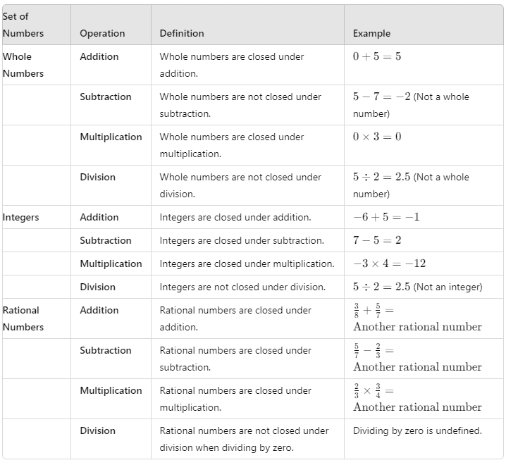 Rational Numbers Class 7 Notes Maths Chapter 1 Free PDF