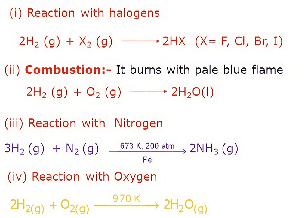 Hydrogen: Position of Hydrogen, Isotopes, Properties and Uses ...