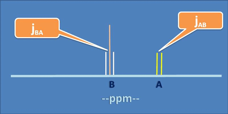Coupling Constants - NMR Spectroscopy - Notes | Study Organic Chemistry ...