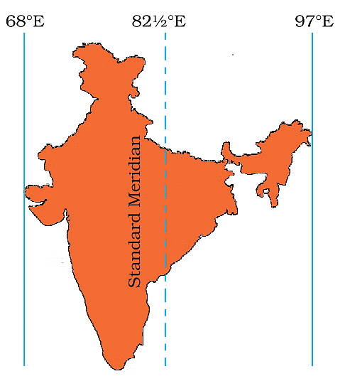 Globe - Latitudes and Longitudes Summary Class 6 Social Science Chapter 2