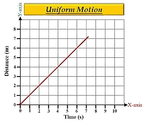Important Tables and Diagrams: Motion - Class 9 PDF Download