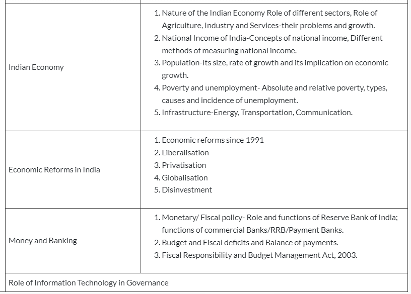 SSC CGL Exam Syllabus 2025