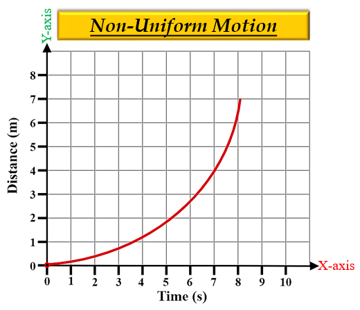 Important Tables and Diagrams: Motion - Class 9 PDF Download