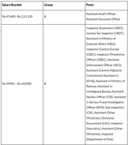 SSC CGL Post Preference What Are The Best Posts In SSC CGL How To SSC CGL Post Preference What Are The Best Posts In SSC CGL How To
