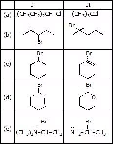 Nucleophilic Substitution, Elimination Reactions and Polyhalogen ...