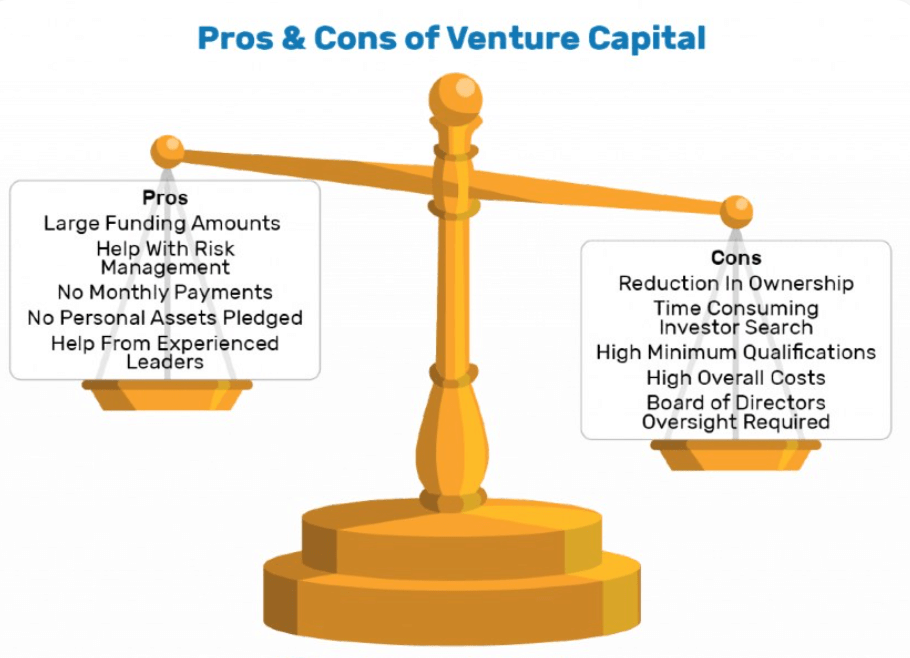 Resource Mobilization: Notes - Entrepreneurship Class 12 - Commerce PDF ...