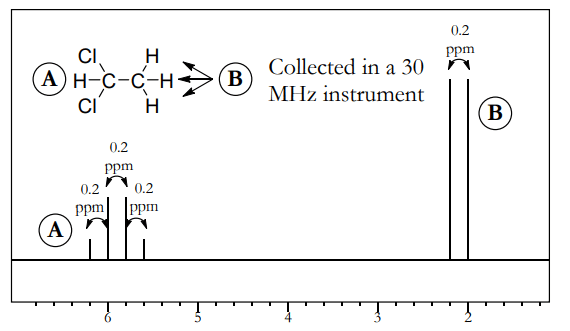 Coupling Constants - NMR Spectroscopy | Organic Chemistry