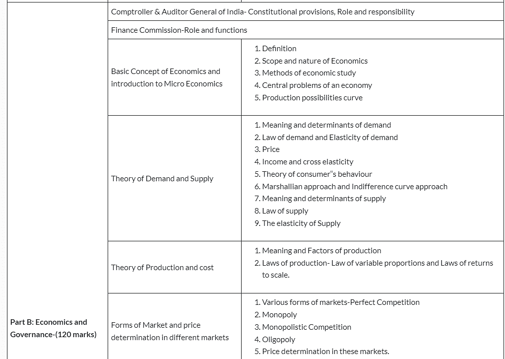 SSC CGL Exam Syllabus 2025