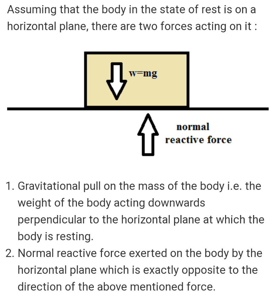 What is the force acting on a stationary even when it is in rest ...