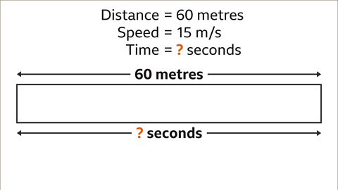 How to calculate speed, distance and time using a bar model - Year 7 ...