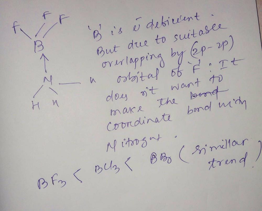 The ease of formation of the adduct, NH3 BX3 (where X = F, Cl, Br ...