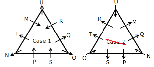 Answer the questions based on the information given below.Nine persons ...