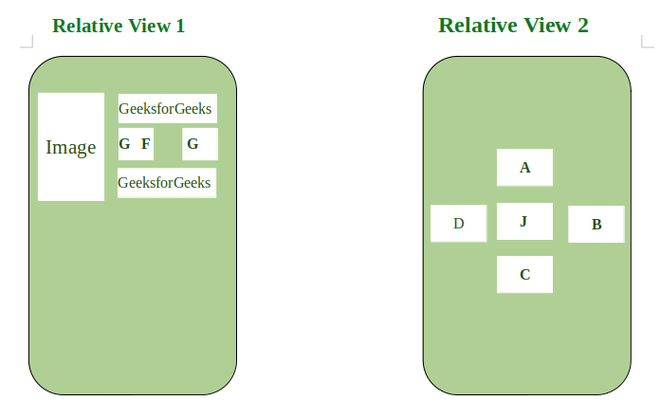 Difference Between Linearlayout And Relativelayout In Android Software Development Pdf Download