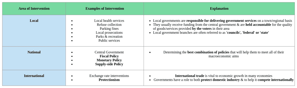 Local, National and International - Year 11 PDF Download