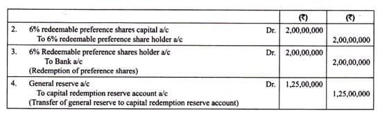 Redemption of Preference Shares (Accounting Entries) - Commerce PDF ...