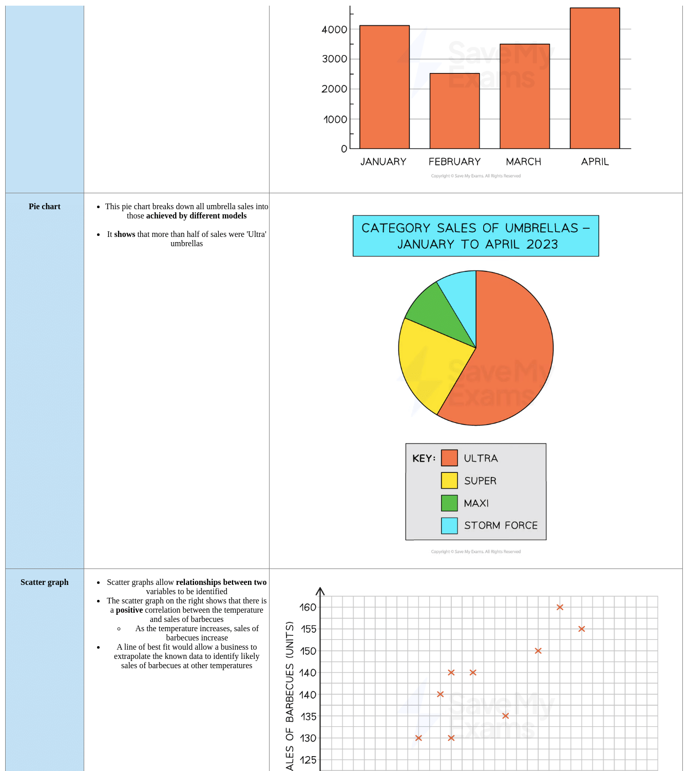Presenting and Using Market Research Data - Year 11 PDF Download