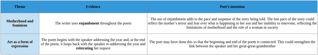 Request To A Year Chapter Notes - Year 9 PDF Download