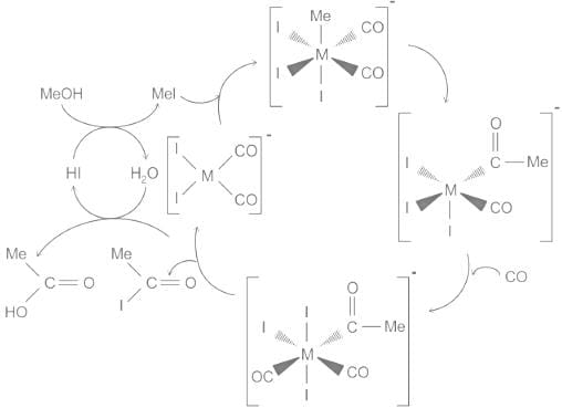 In Cativa process of acetic acid synthesis, the rate determining step ...