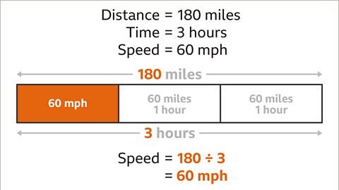 How to calculate speed, distance and time using a bar model - Year 7 ...