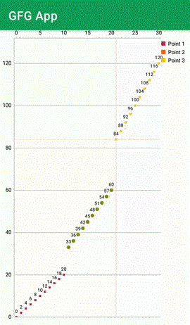 How to Create a Scatter Chart in Android to Represent Data? - Software Development PDF Download