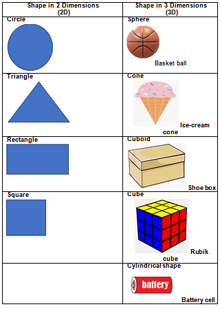 Shapes and Space Class 1 Notes Maths Chapter 1 Free PDF