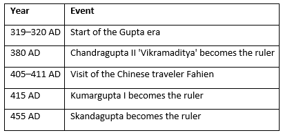 Indian History Important Dates - Famous Books for UPSC Exam (Summary ...