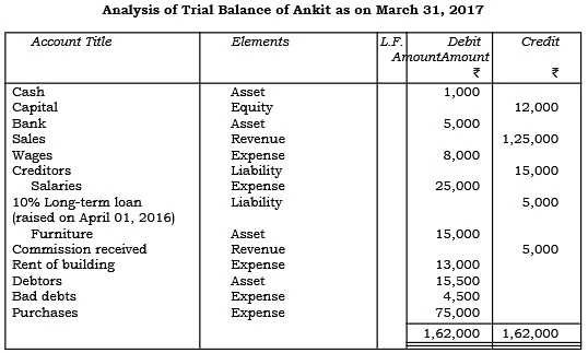 Financial Statements - I Chapter Notes - Accountancy Class 11 ...