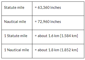 India Location Class 11 Geography