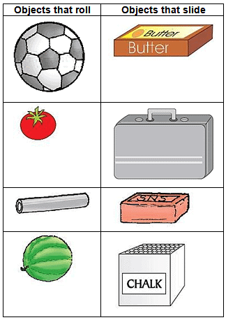What is Long? What is Round? (Shapes) Class 1 Notes Maths Free PDF