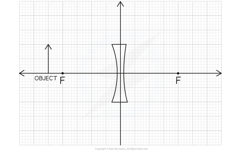 Real and Virtual Images - Year 11 PDF Download