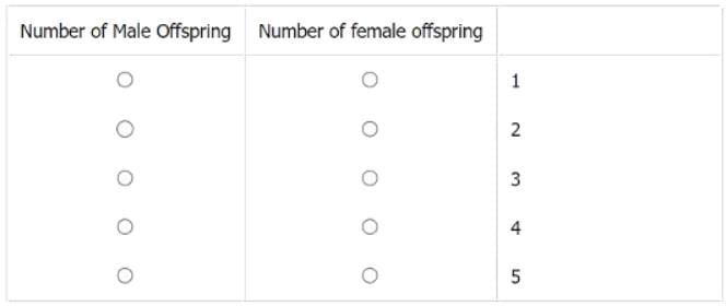 The biological offspring of Arianna and Noah are such that each male ...