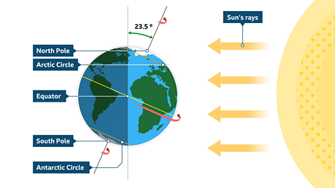 Antarctica and Polar Regions - 1 - Year 7 PDF Download