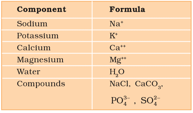 Biomolecules and Its Types - Biology Class 11 - NEET PDF Download Biomolecules and Its Types - Biology Class 11 - NEET PDF Download