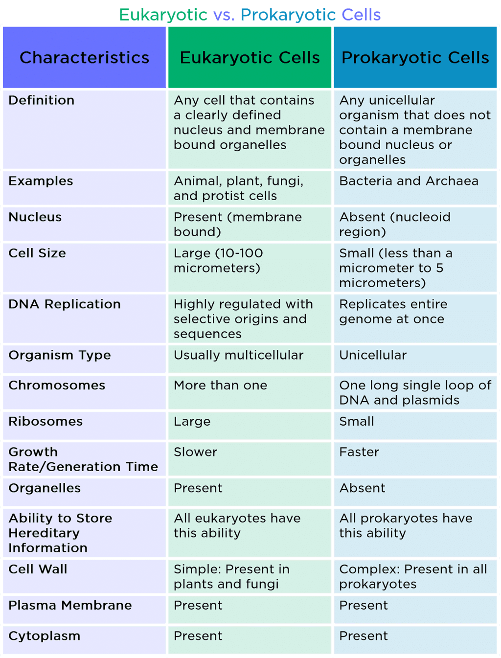 Cell - The Unit of Life Class 11 Notes Biology Chapter 8