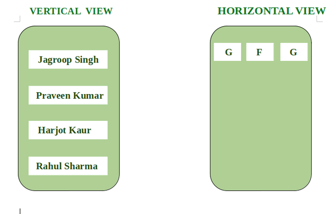 Difference Between Linearlayout And Relativelayout In Android Software Development Pdf Download