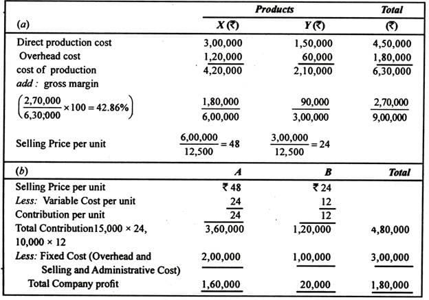 Machine Hours Rate: Formula and Calculation (With Illustration ...
