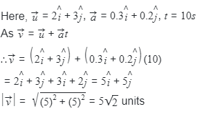 A particle has initial velocity and acceleration The magnitude of ...