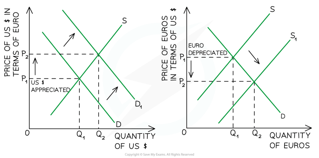 Introduction to Exchange Rates - Year 11 PDF Download