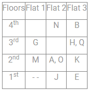 Direction: Read the instructions carefully and answer the question ...