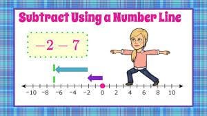 Using a Number Line for Addition and Subtraction - Year 2 Mathematics ...