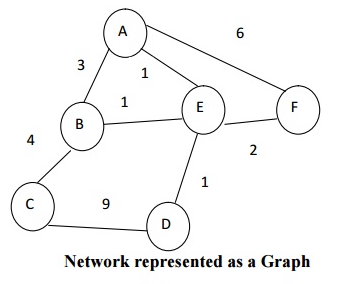 Routing - Computer Networks - Computer Science Engineering (CSE) PDF Download
